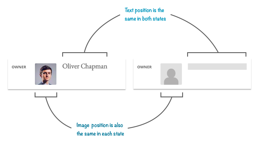 Building interface previews with React